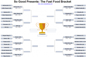 Fast Food Bracket: Round 2 Predictions - So Good Blog
