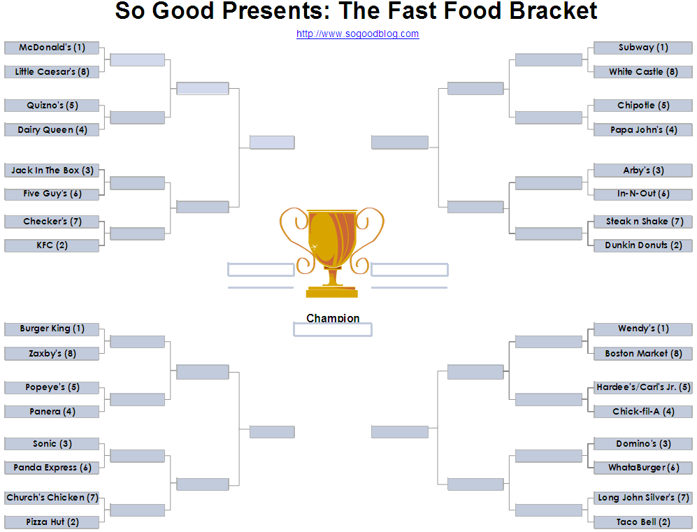 Fast Food Bracket - So Good Blog